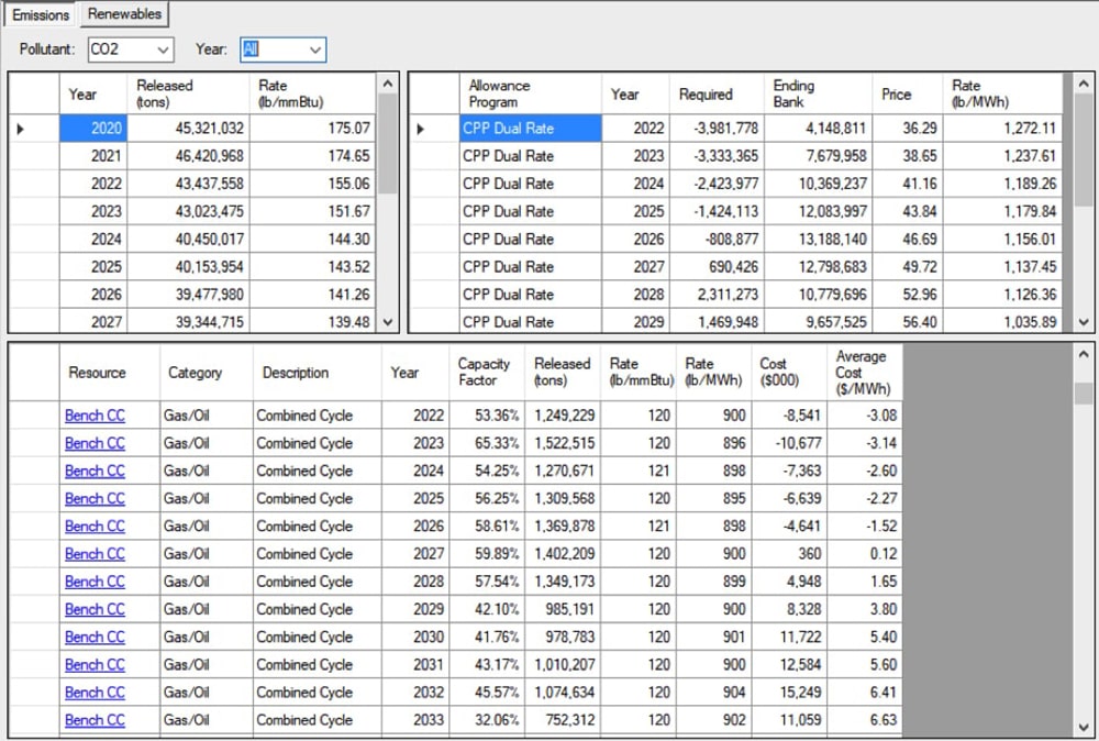 EnCompass Power Market Simulation Software | Yes Energy